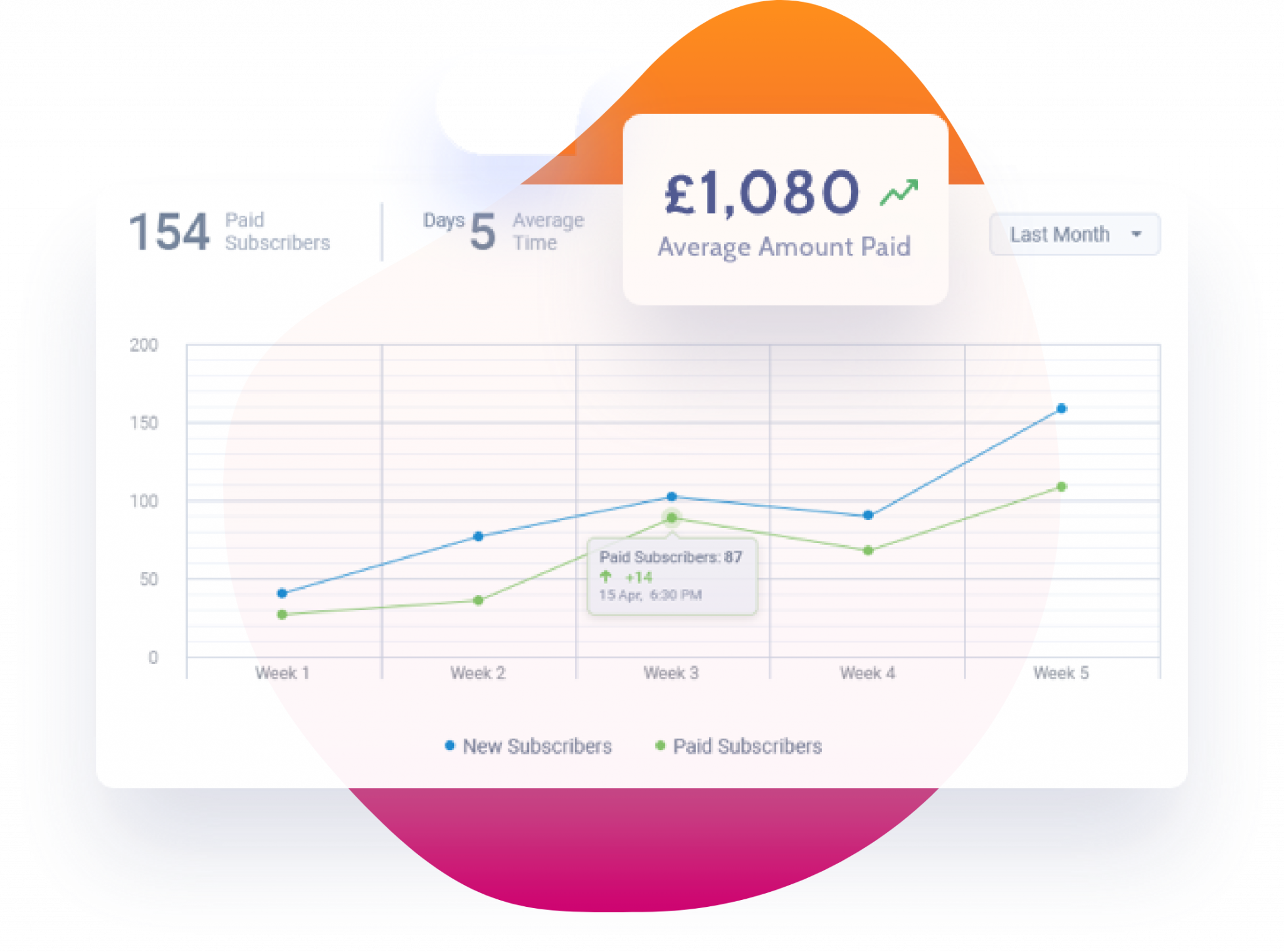 Moodle Analytics - Intelliboard LMS Data Visualisation & Reporting - Titus